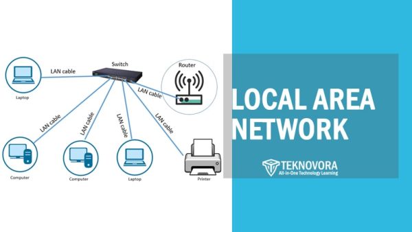 Local Area Network (LAN): Definition, Architecture, and Real-World ...